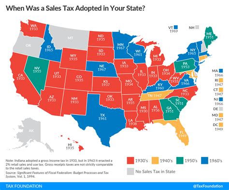 Three Big Problems With The Sales Tax Today — Tax Foundation