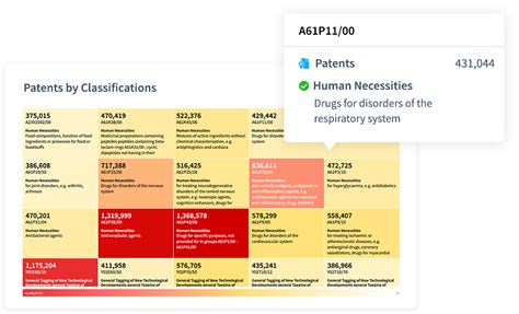 Patent Search And Analysis Lens About Patent Search And Analysis Lens About