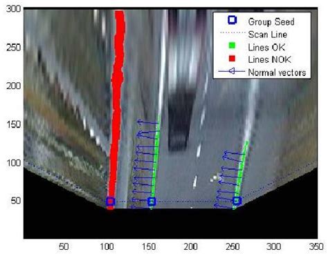 Line Detection Output For Figure S Image The Leftmost Candidate Download Scientific Diagram