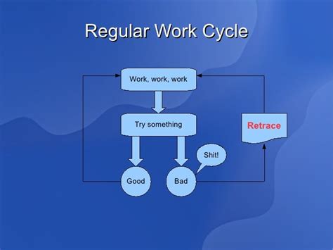 Source Code Management Systems