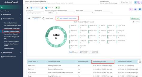 Get User Password Expiration Date In Microsoft 365