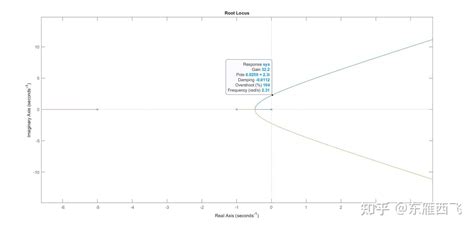 MATLAB 控制系统设计与仿真 知乎