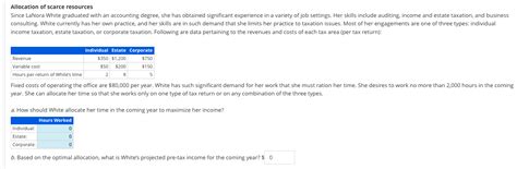 Solved Allocation Of Scarce Resources Since Lanora White