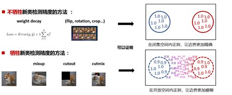 论文《openmix Revisiting Data Augmentation For Open Set Recognition》 被ieee Transactions On