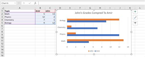 Come Creare Un Grafico A Barre In Excel TecnoBabele