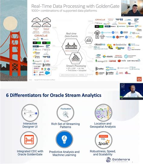 Webinar Realtimedata Oracle Goldengate Streamanalytics Businessdevelopment Datastreams