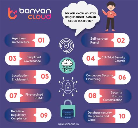 Banyan Cloud On Linkedin Cyberprotection Cybersecurity Datasecurity