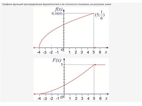 Плотность распределения вероятностей непрерывной случайной величины презентация онлайн