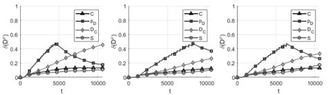 Sensitivity For Loads 1 Left 2 Center And 3 Right Download