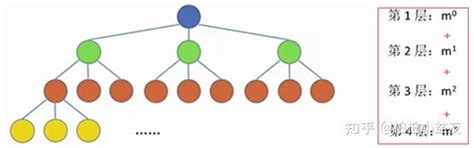树和二叉树的定义及性质 知乎