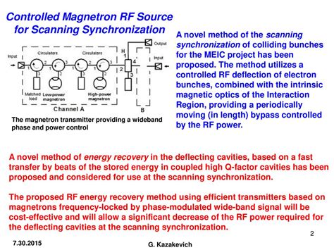 Scanning Synchronization Ppt Download