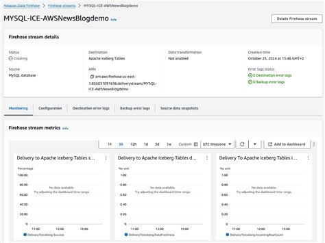 Replicate Changes From Databases To Apache Iceberg Tables Using Amazon Data Firehose In Preview