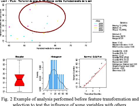 Figure 1 From Dimensionality Reduction In A Database Related With