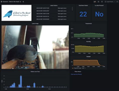 Smart Raspberry Pi Bird Feeder Logs Avian Guests Toms Hardware