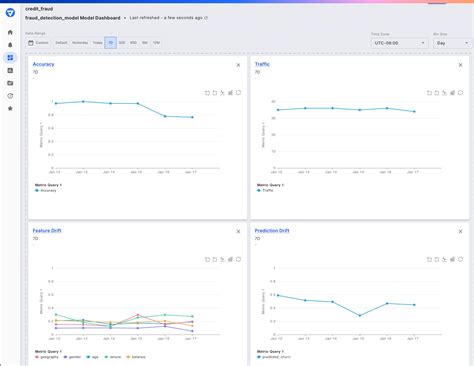 creating dashboards fiddler ai documentation