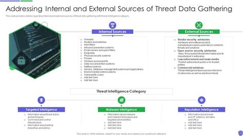 Managing Critical Threat Vulnerabilities And Security Threats