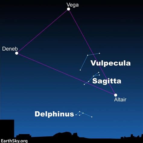 Delphinus Constellation Delphinus Deep Sky Objects Summer Triangle