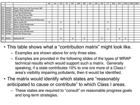 Ppt Regional Haze Rule Contribution Matrix For Consultation And