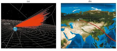 Visualization Of Calculated Trajectories Of Virtual Objects A And Download Scientific Diagram