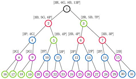 An Illustration Of The Color Splitting Algorithm Being Applied To T 4