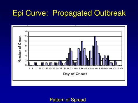 Ppt Session I Powerpoint Presentation Free Download Id 352340
