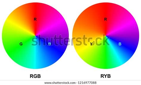 Rgb Ryb Color Wheel เวกเตอร์สต็อก ปลอดค่าลิขสิทธิ์ 1216977088