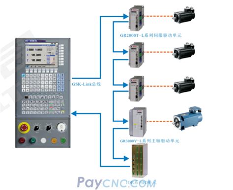 Where Can I Get CNC Retrofit Kit