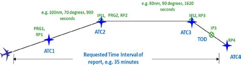 Figure 2 From Alternative Sources For Extended Projected Profile Data