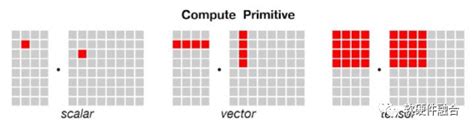 处理器“三国鼎立”：从cpu、gpu到dpu 知乎