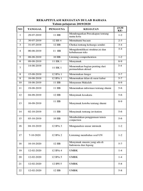 Rekapitulasi Kegiatan Di Lab Bahasa Pdf