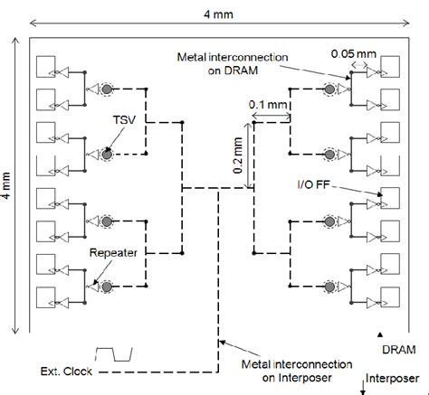 Figure 1 From Distributed Multi Tsv 3d Clock Distribution Network In