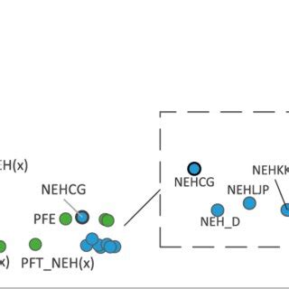 Average Central Processing Unit Time ACPU Vs Average Relative Download Scientific Diagram