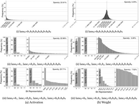 Lane Compression A Lightweight Lossless Compression Method For Machine Learning On Embedded Systems