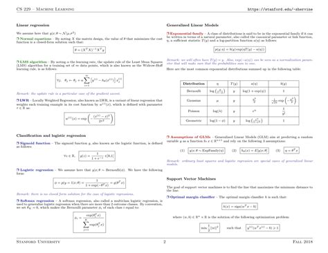 Supervised Learning Cheat Sheet Globalsqa