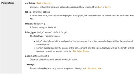 Matplotlib Parameters And Types Are Glued Together · Issue 1650 · Freecodecampdevdocs · Github