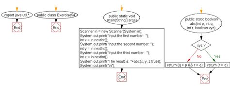 Java Check 2 Or More Integers Have The Same Rightmost Digit