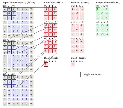 Cnn 模型的参数（parameters）数量和浮点运算数量（flops）是怎么计算的如何计算模型的浮点运算 Csdn博客