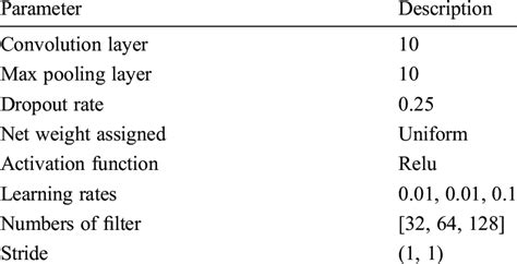 deep neural network tuning parameters download scientific diagram