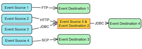Batch Vs Stream Choosing The Right Data Pipeline For Your Needs By