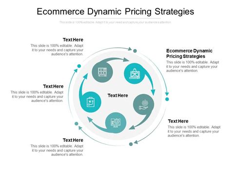 Ecommerce Dynamic Pricing Strategies Ppt Powerpoint Presentation Slides