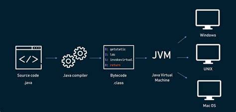 Configuring Java On Windows