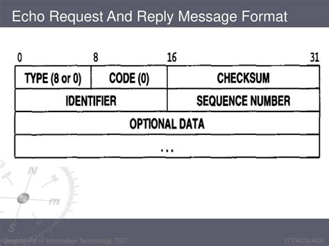 recall ipv4 datagram format ppt download