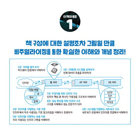 제이펍 🙋 대한민국의 모든 It인을 위한 필독서 《그림으로 공부하는 It 인프라 구조 개정판》