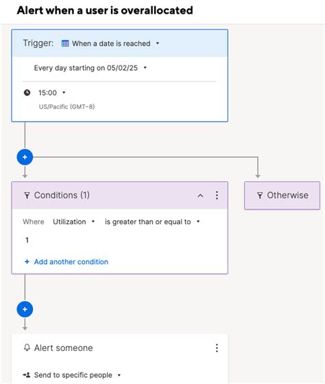 Is There A Way To Generate An Alert Block On Smartsheet In Case A Schedule Causes