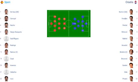 뽐뿌스페인 Vs 크로아티아 라인업