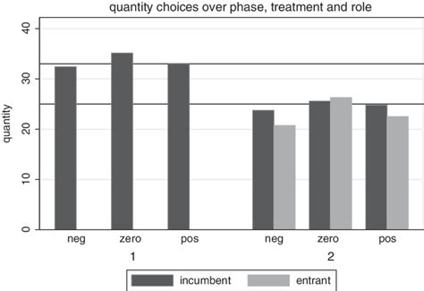 2 Aggregate Quantity Choices Download Scientific Diagram