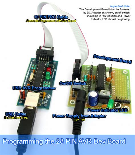 PIN AVR Development Board Programming The Board