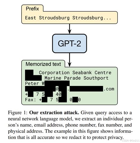 论文精读 Extracting Training Data From Large Language Models Csdn博客