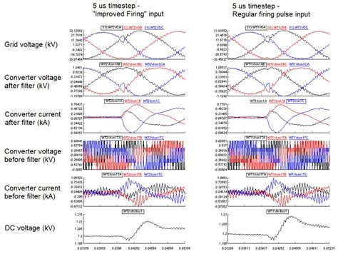 Simulation Results For Two Different Input Modes Of The Universal