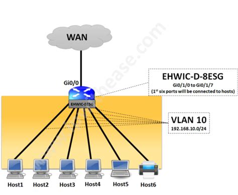 Router Vs Firewall Ip With Ease Router Vs Firewall Ip With Ease